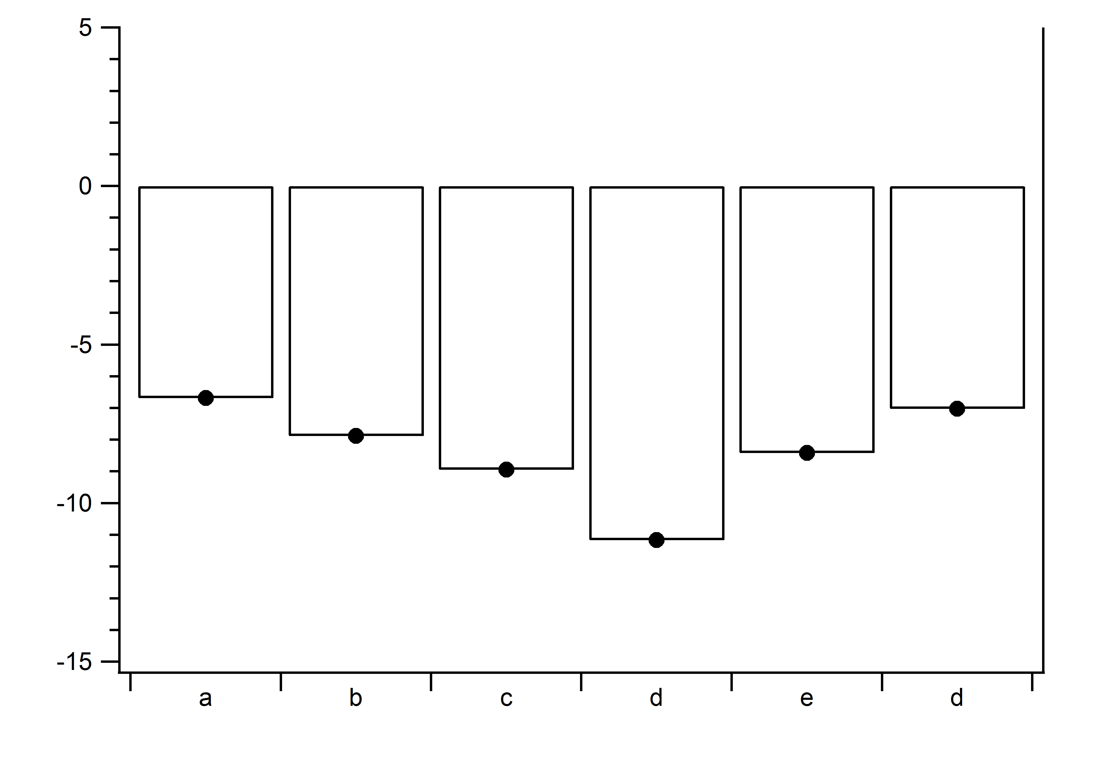 Category plots: a serious limitation in Igor Pro?