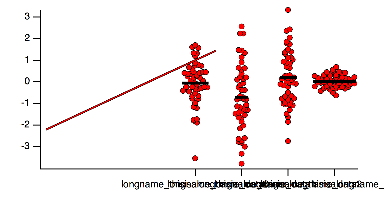 Scatter dot plot bug - error bars