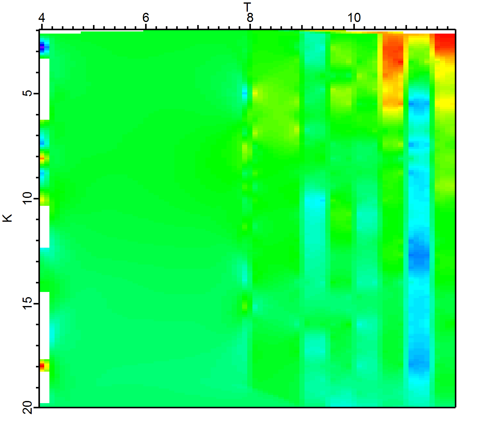 Extracting 1d Wave From Contour
