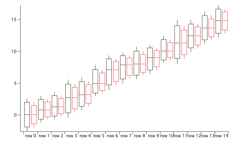Creating Box-and_Whisker plots