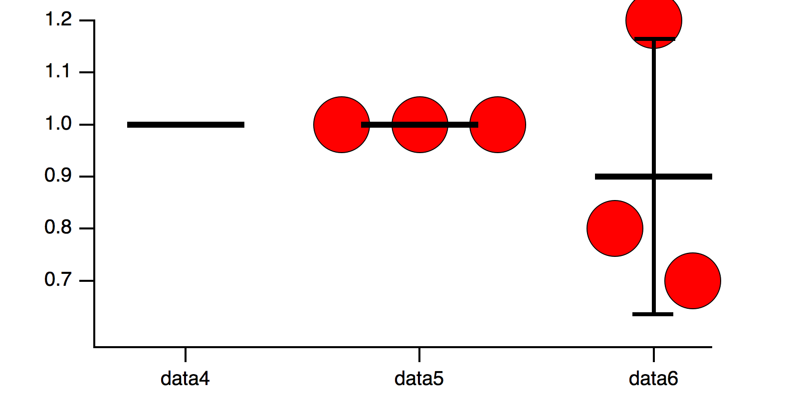 Scatter dot plot bug - error bars