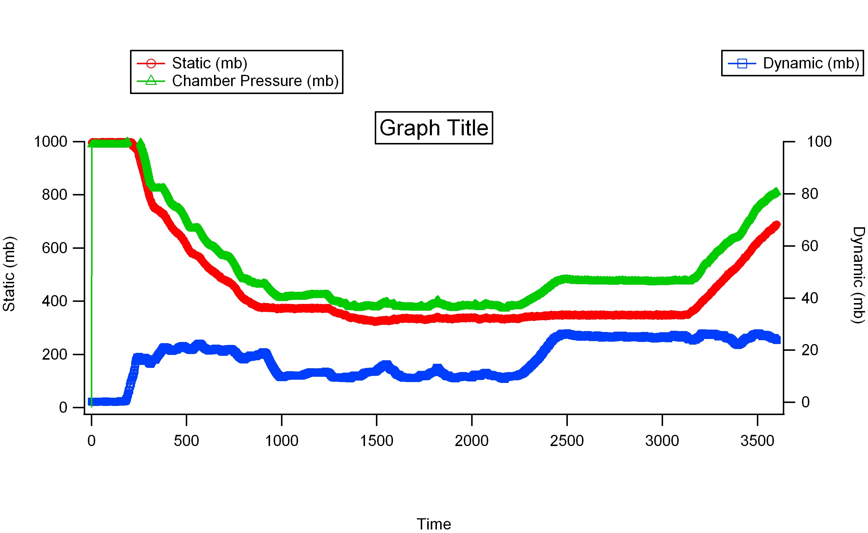 Date/Time axis to Linear?
