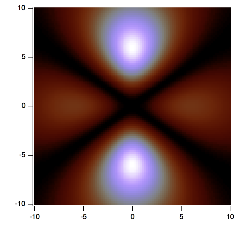 Visualization Of Atomic Orbitals