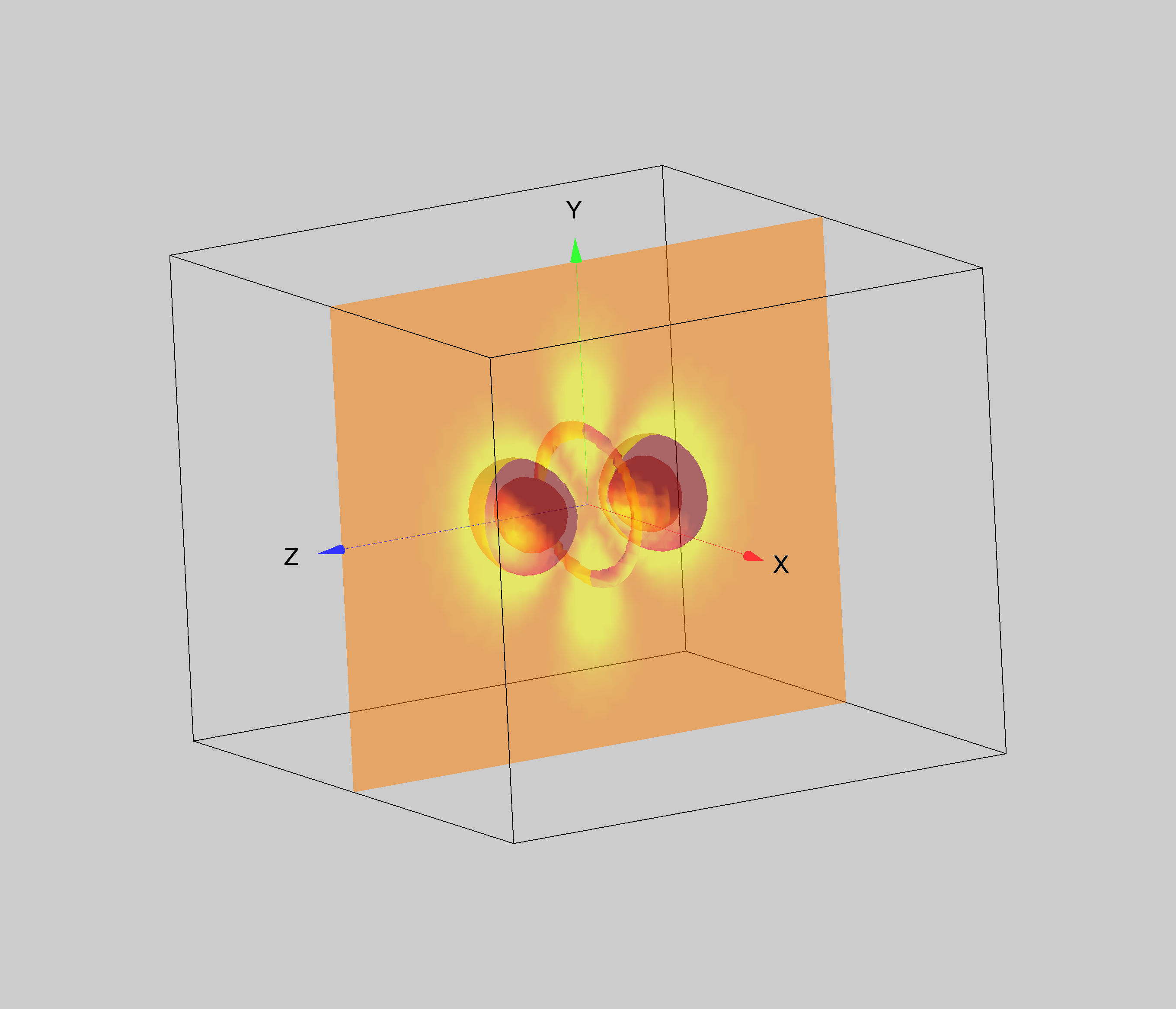 Visualization Of Atomic Orbitals