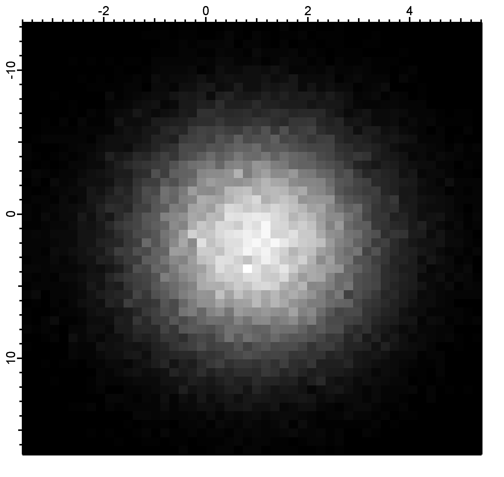 How to create 2D Gaussian noise