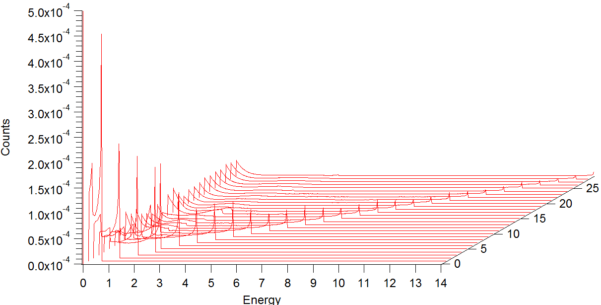 3D Plot From 1D Waves?