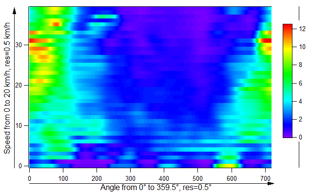 Contour plot with polar axis