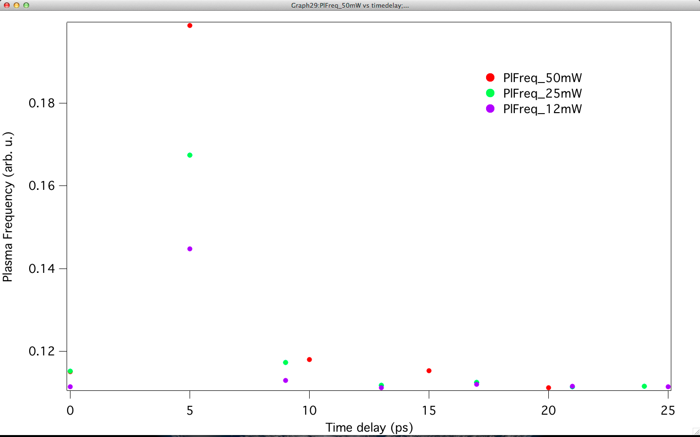 Change cursor color/visibility in graph?