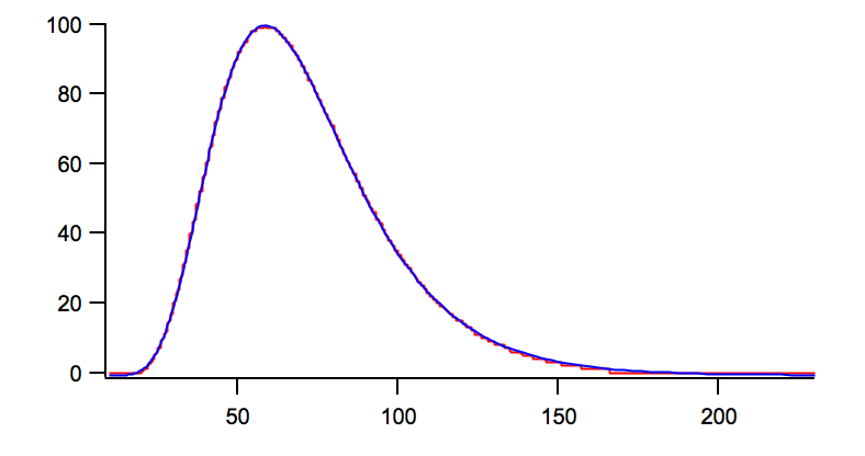how to smooth this curve
