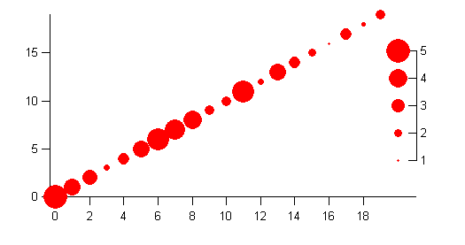 Size scale legend for "Marker size as f(z)"?