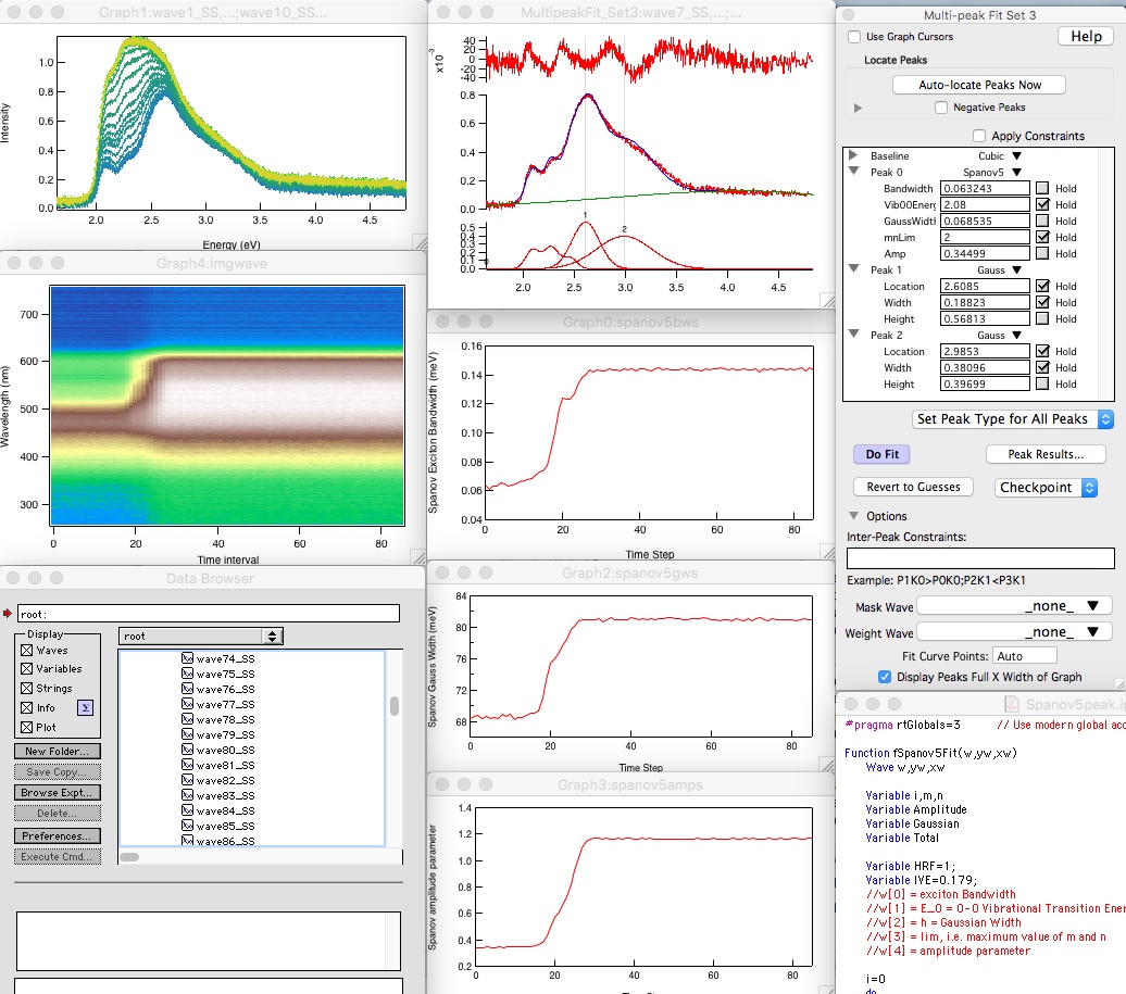 Simultaneous Data Fitting To User Defined Function