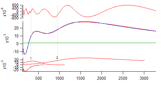 Multipeak Fit with original negative peaks?