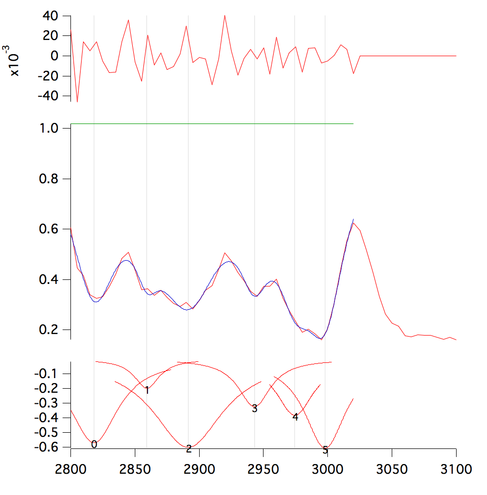 Multi Peak Fit 20 Adding User Defined Functions