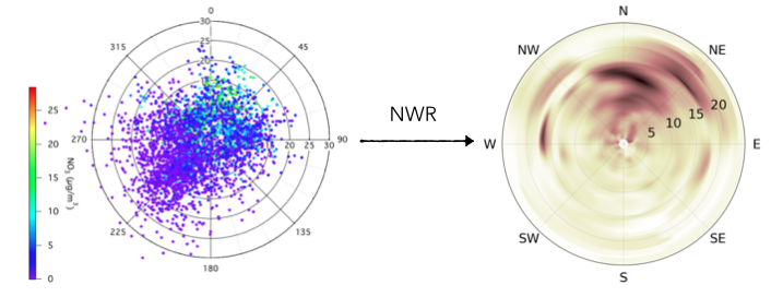 Non-parametric Wind Regression - speed up calculations