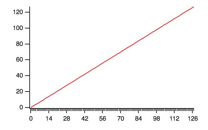 Getting nice integer ticks
