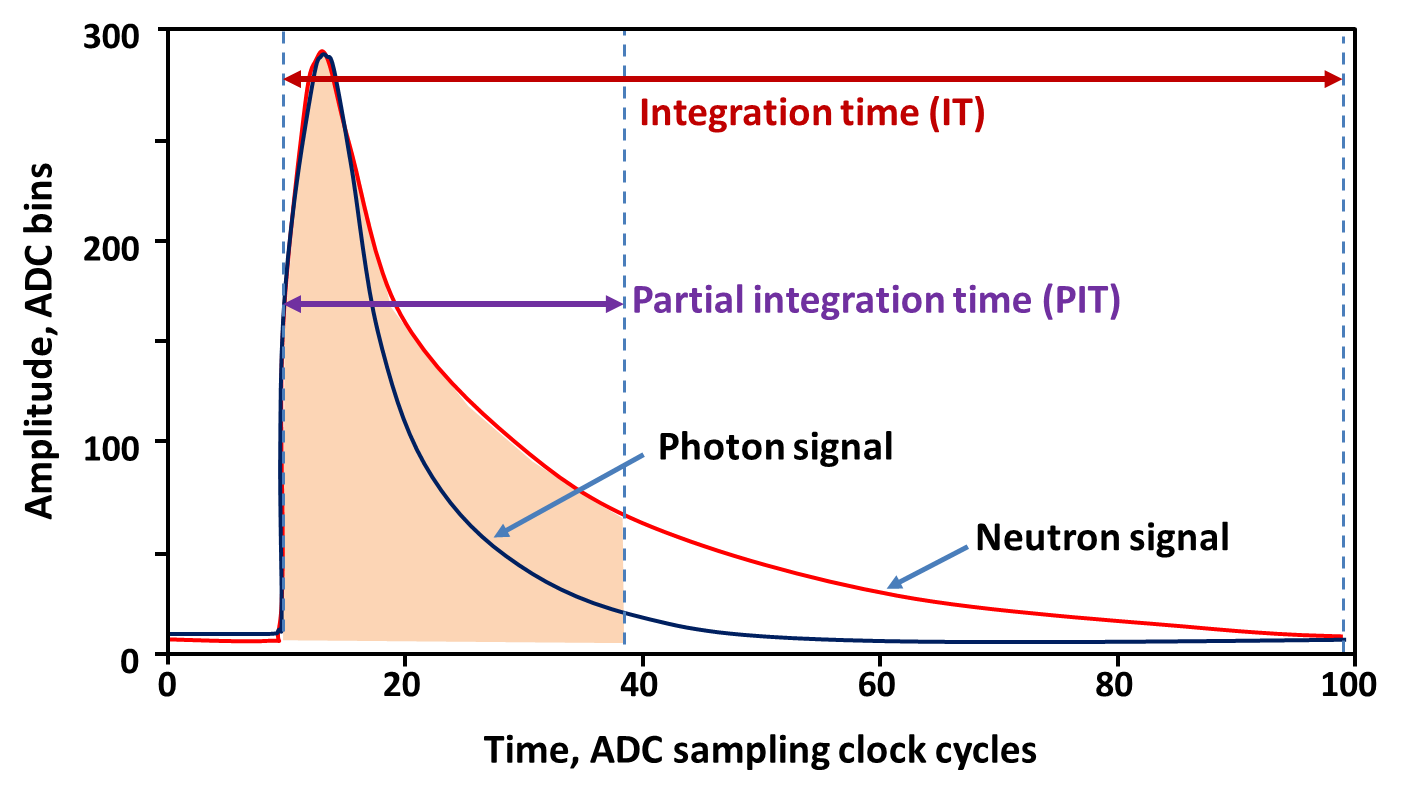 Clock Cycle Question