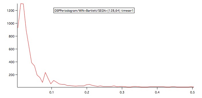 Power Spectral Density with Window Function