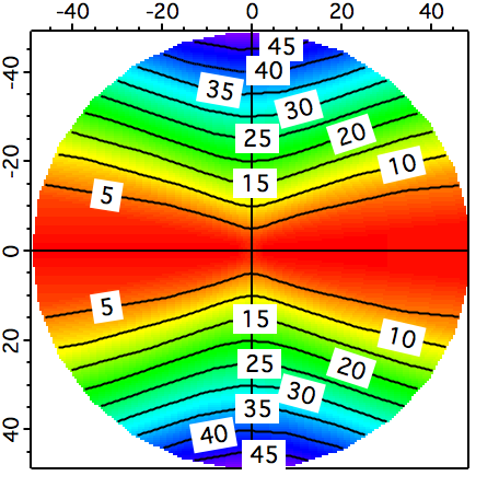 Contour plot with polar axis