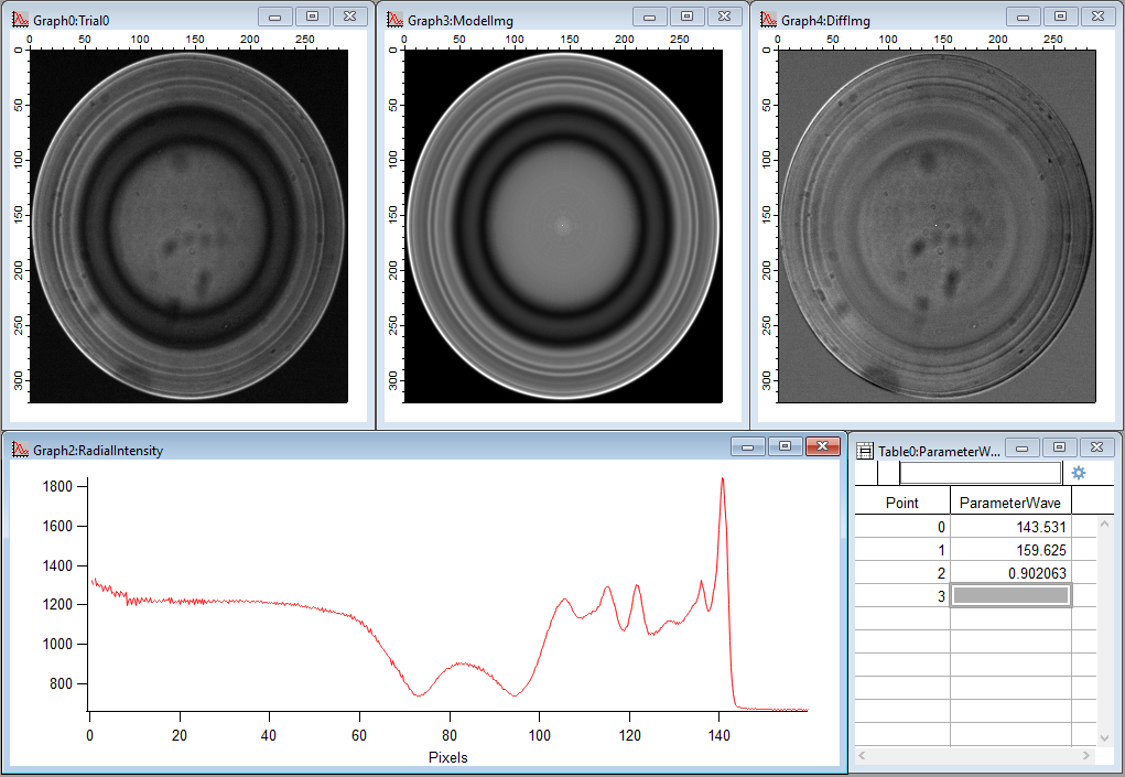 Angle-averaged Intensity vs Radius Profile from Intensity Image