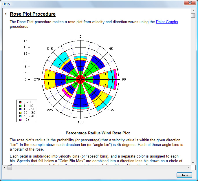 Polar graph with bars?