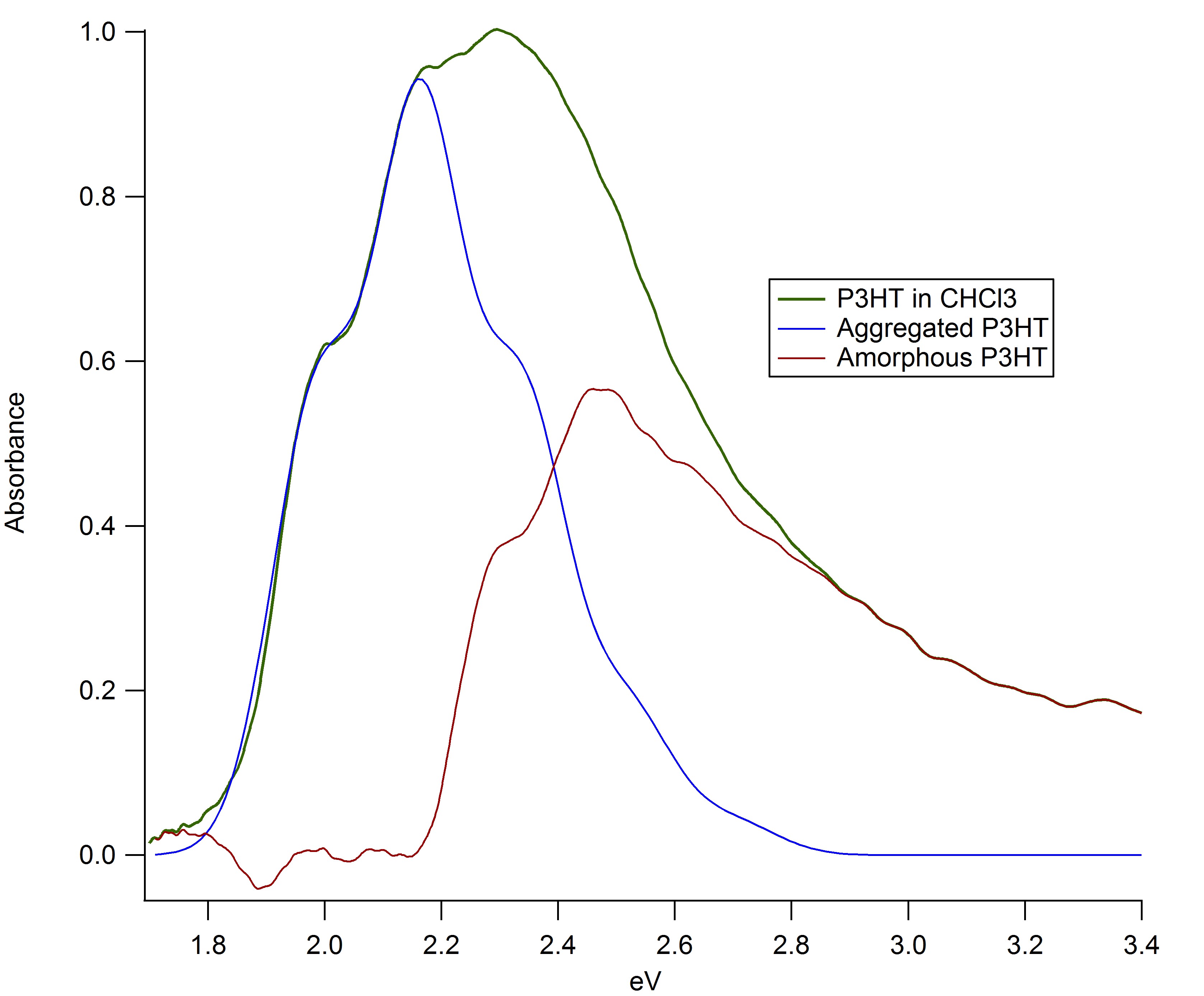 Simultaneous Data Fitting To User Defined Function