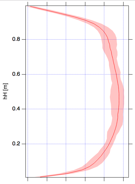 Shading for X error bars