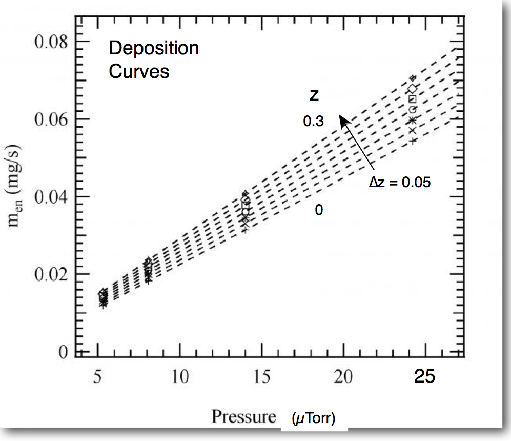 Plot Label And Tick