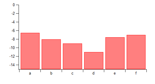 Category plots: a serious limitation in Igor Pro?