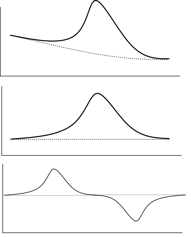 Fitting a convolution of gaussian and exponential