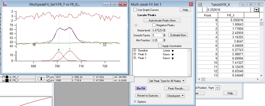 Double Gaussian Fit Using Funcfit