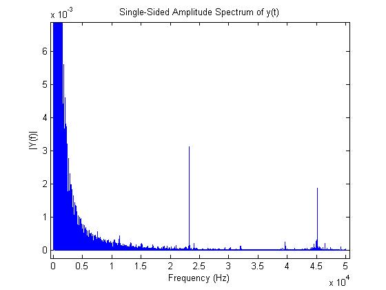 Creating Bessel Filter