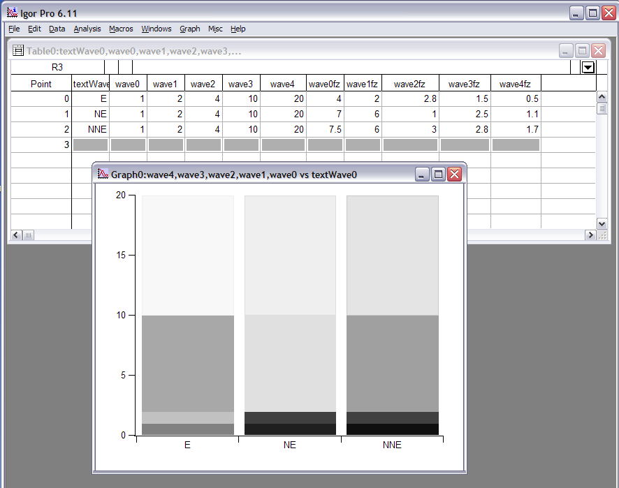 Stacked category plot with z wave