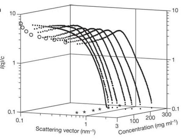 Multiple path plots in 3D
