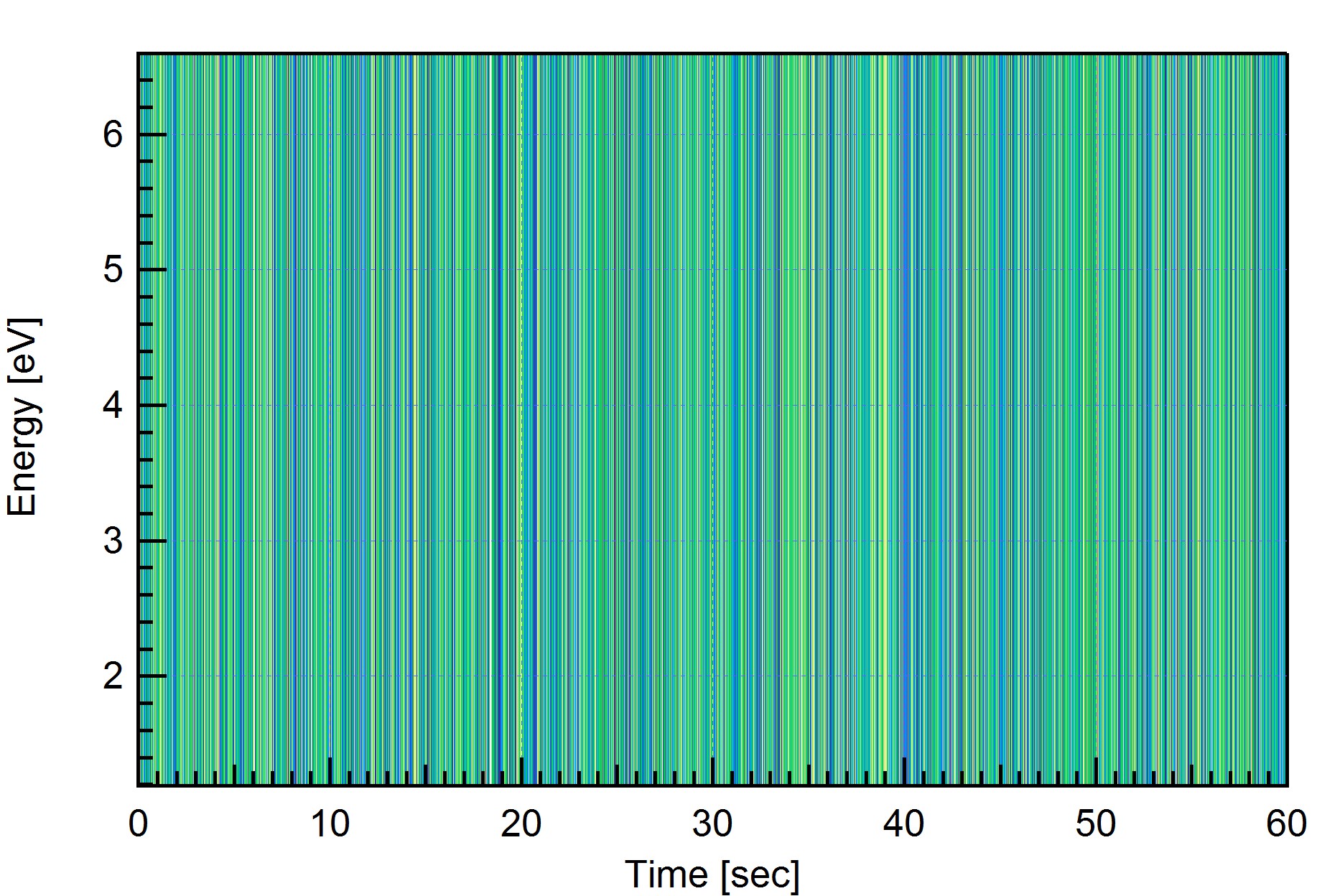 Simultaneous Data Fitting To User Defined Function