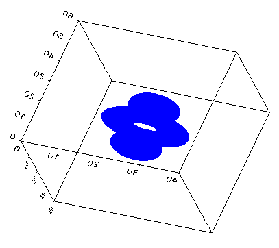 Visualization of atomic orbitals