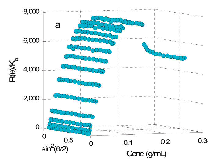 Multiple path plots in 3D