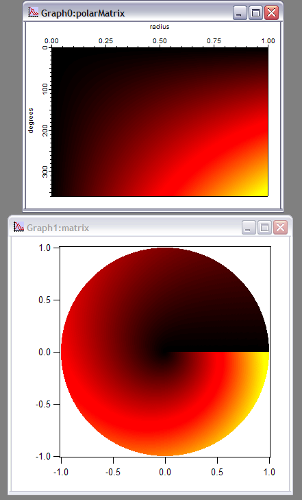 Polar densityplot