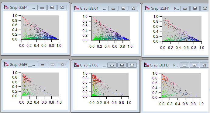 Changing a 2D color wave from red, green, blue to red, yellow, blue: (0 ...