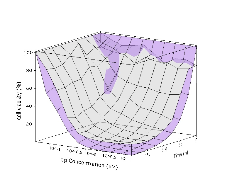 Smoothing Of Font And Superscript In Numerical Labels