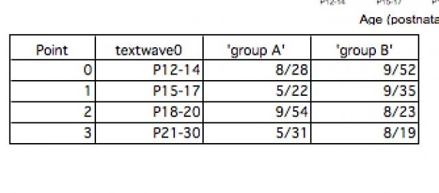 how to hide a cell of a table in the layout and how to resize the table??