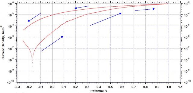 Adding arrow markers to curve