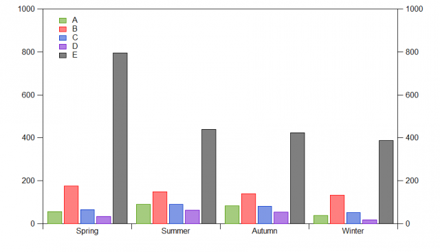 Error bar for category plot
