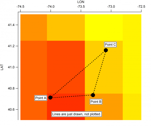 Getting the average of a ROI on a 2D image