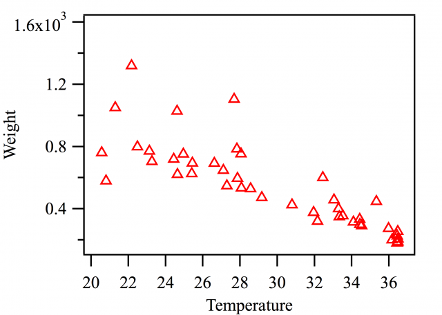 How to draw a line at a specific x or y-axis position