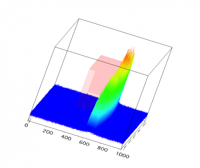 Gizmo Drawing Object coordinates relative to axes