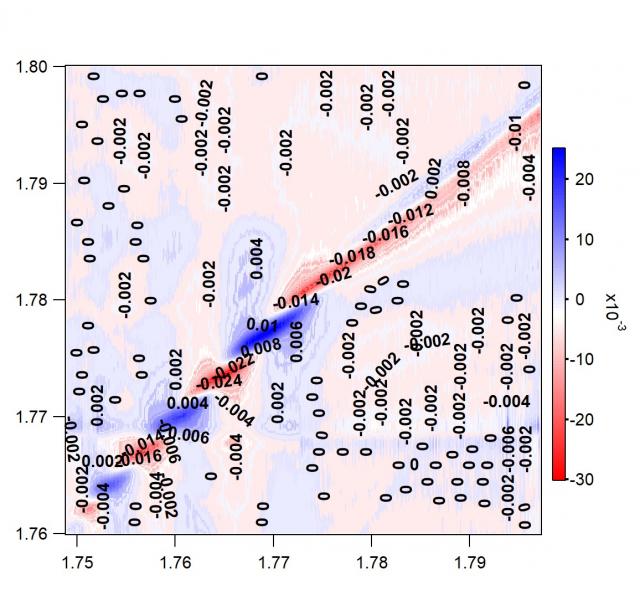 How To Delete All Tag On Contour Plot At Once