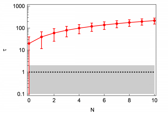 Create plot with a specific color gradient background?