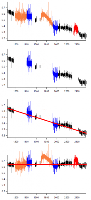 Adjusting baseline on multiple waves