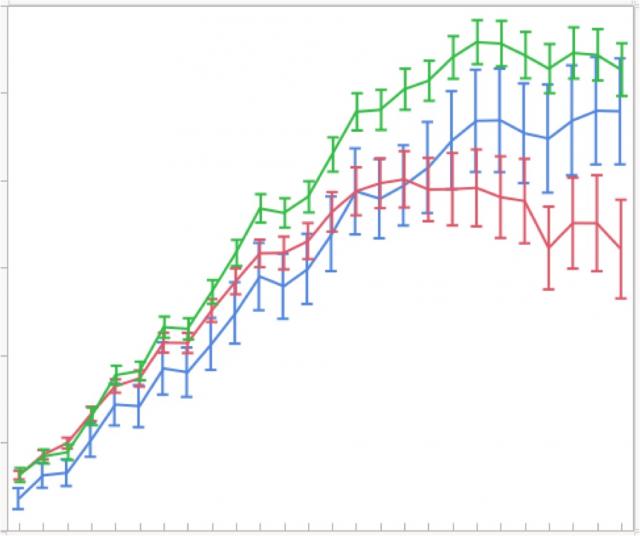 Separate graphing of groups of rows within a single wave