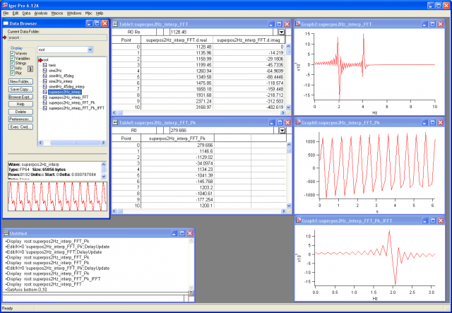 Ifft Frequency And Phase Extraction